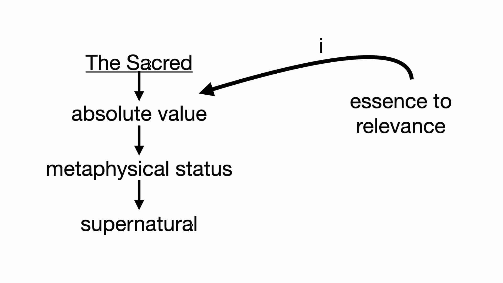 Ep. 35 - Awakening from the Meaning Crisis - The Symbol, Sacredness ...