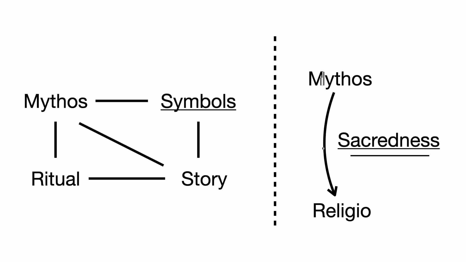 Ep. 35 - Awakening from the Meaning Crisis - The Symbol, Sacredness ...